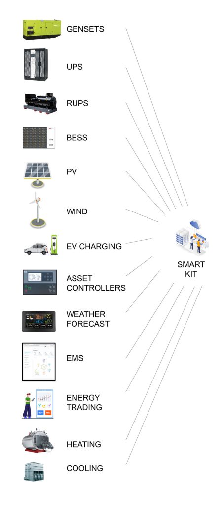 SDM Projects is een multidisciplinaire technologiegroep.