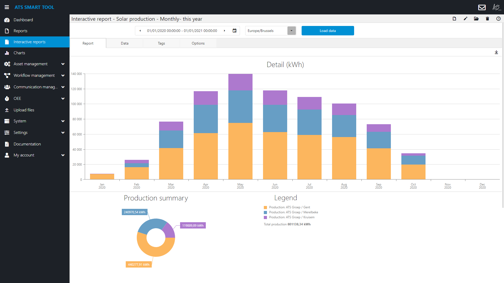 Automatisering - Digital Solutions - industrie 4.0 - ATS Groep