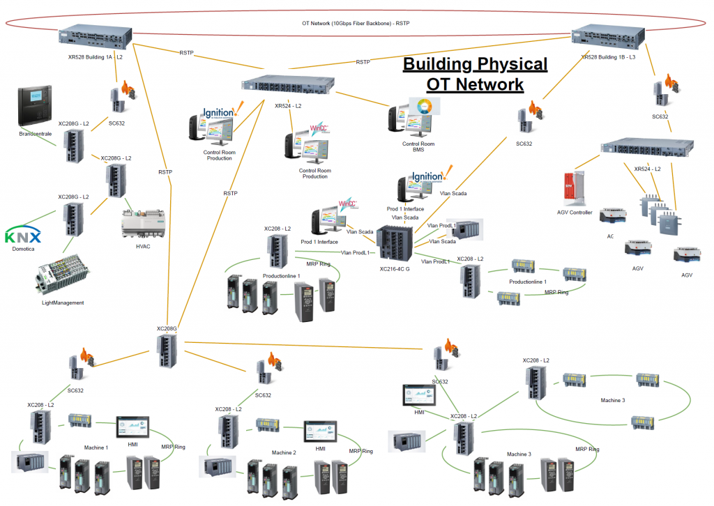Procesautomatisering - industriële automatisering - ATS Groep