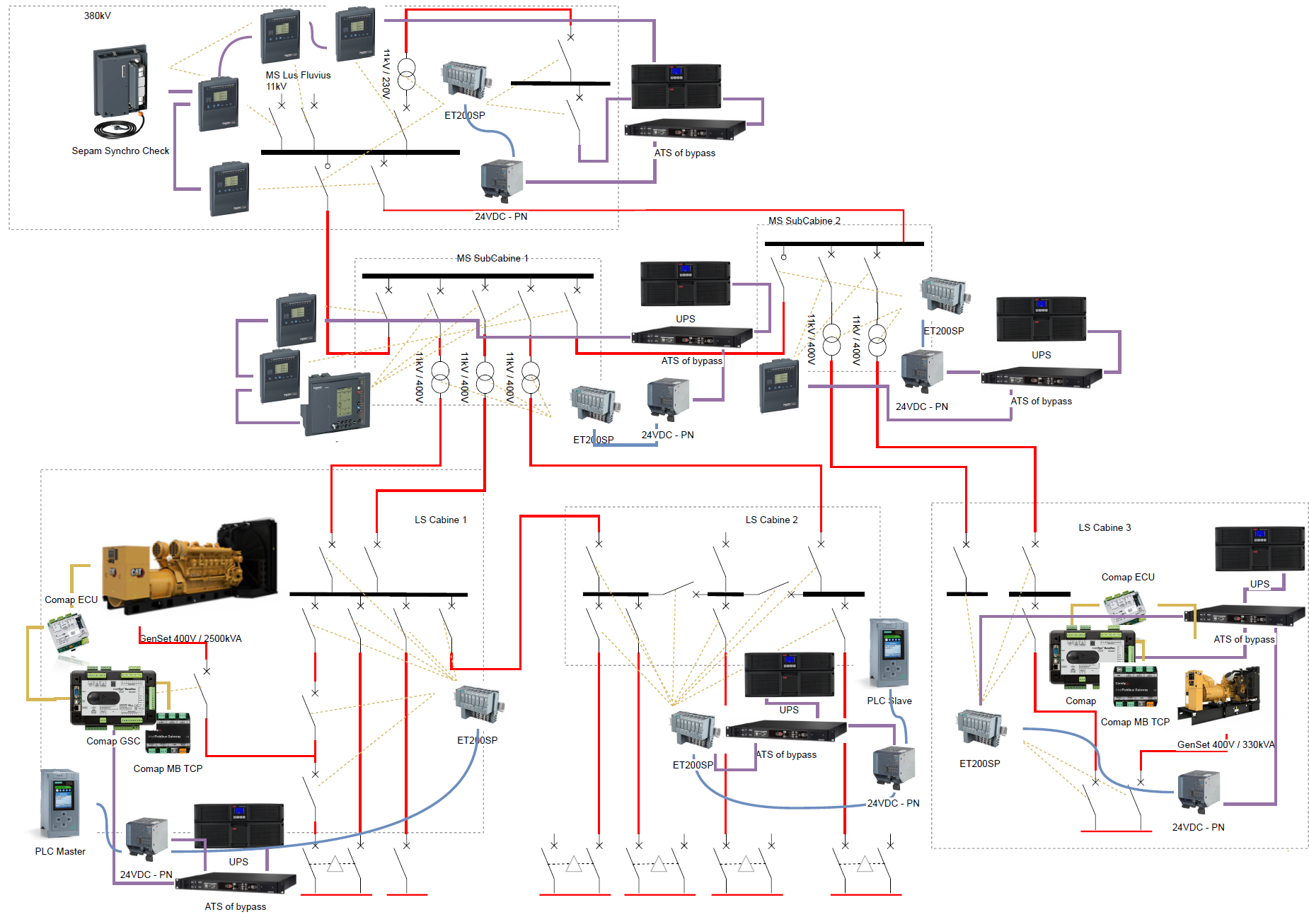 Process automation - industrial automation - ATS Group